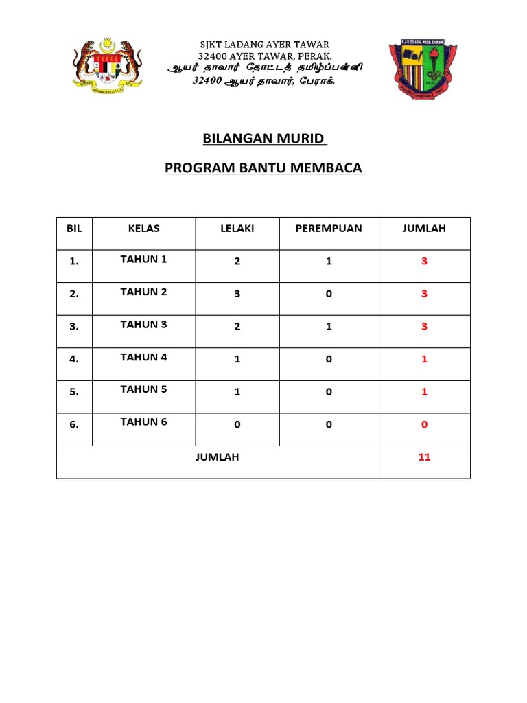 Senarai Nama Murid PROGRAM MEMBACA | PDF