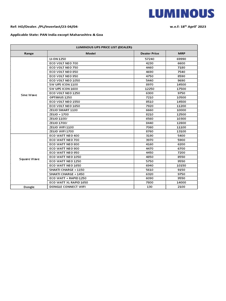 INBT Dealer Price List-16 | PDF