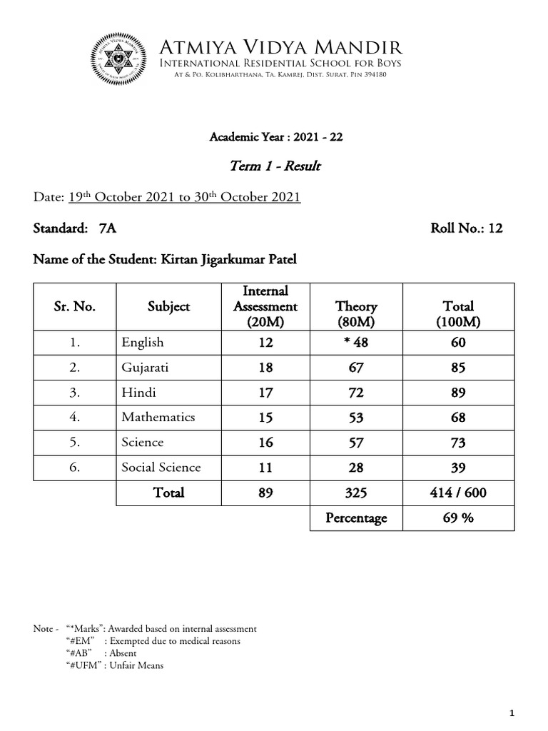 Atmiya Vidya Mandir: Term 1 - Result | PDF