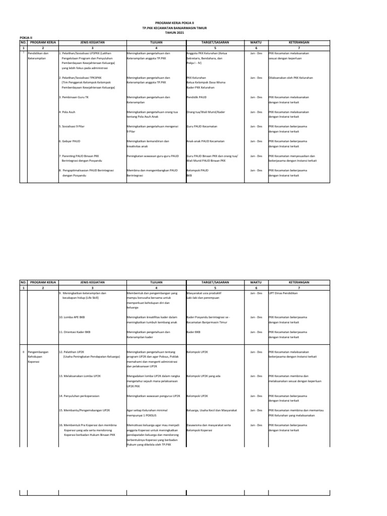 Program Kerja Pokja Ii | PDF
