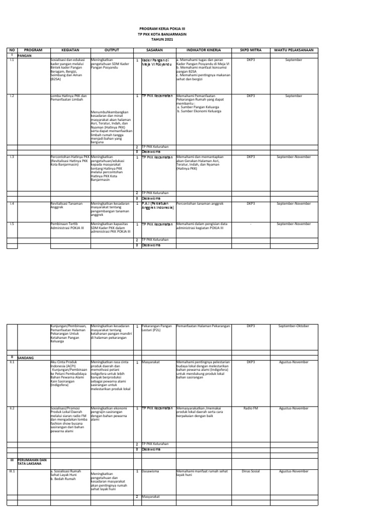 Program Kerja POKJA III TP PKK Kecamatan 2021 Ok | PDF