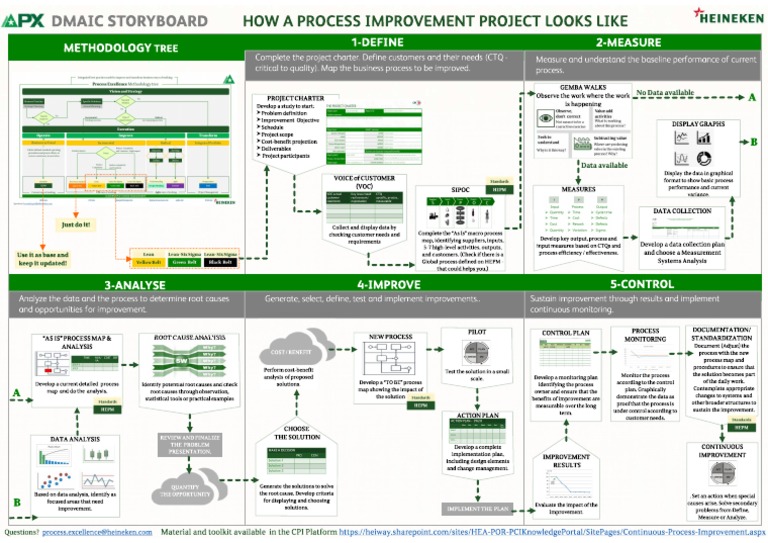 DMAIC Storyboard | PDF