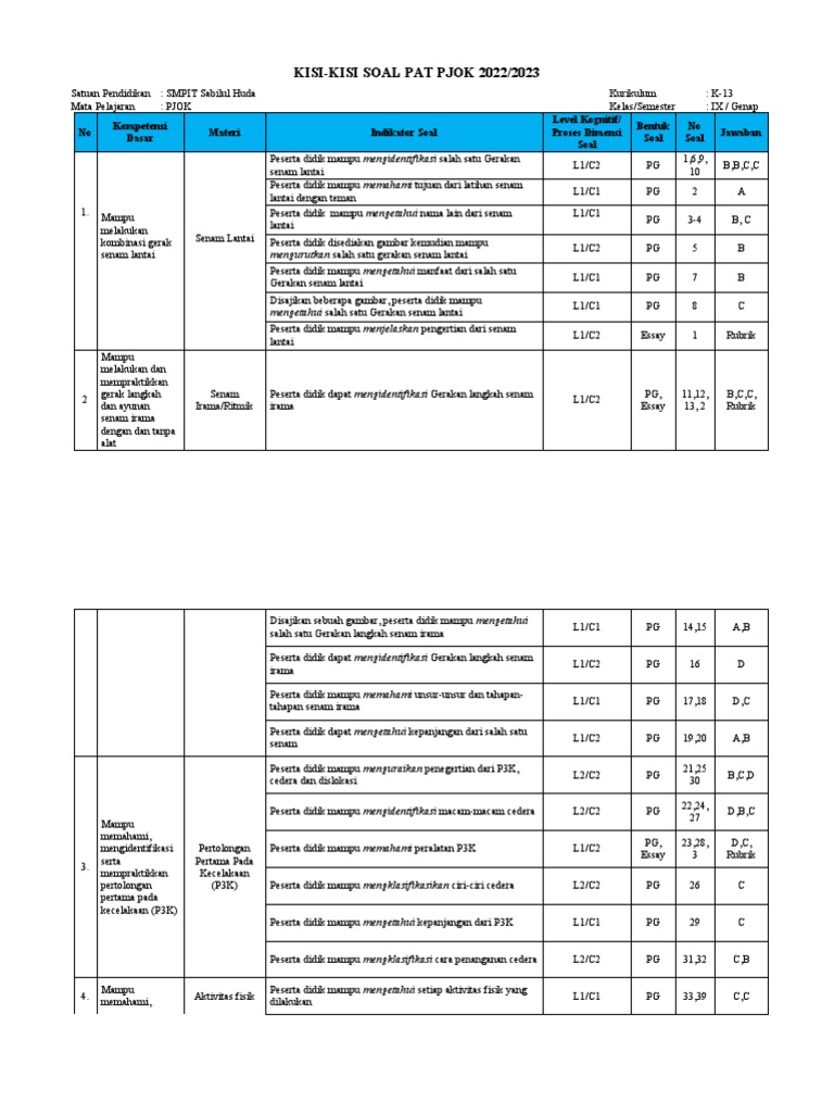 Kisi-Kisi Pat Pjok 9 2223 | PDF