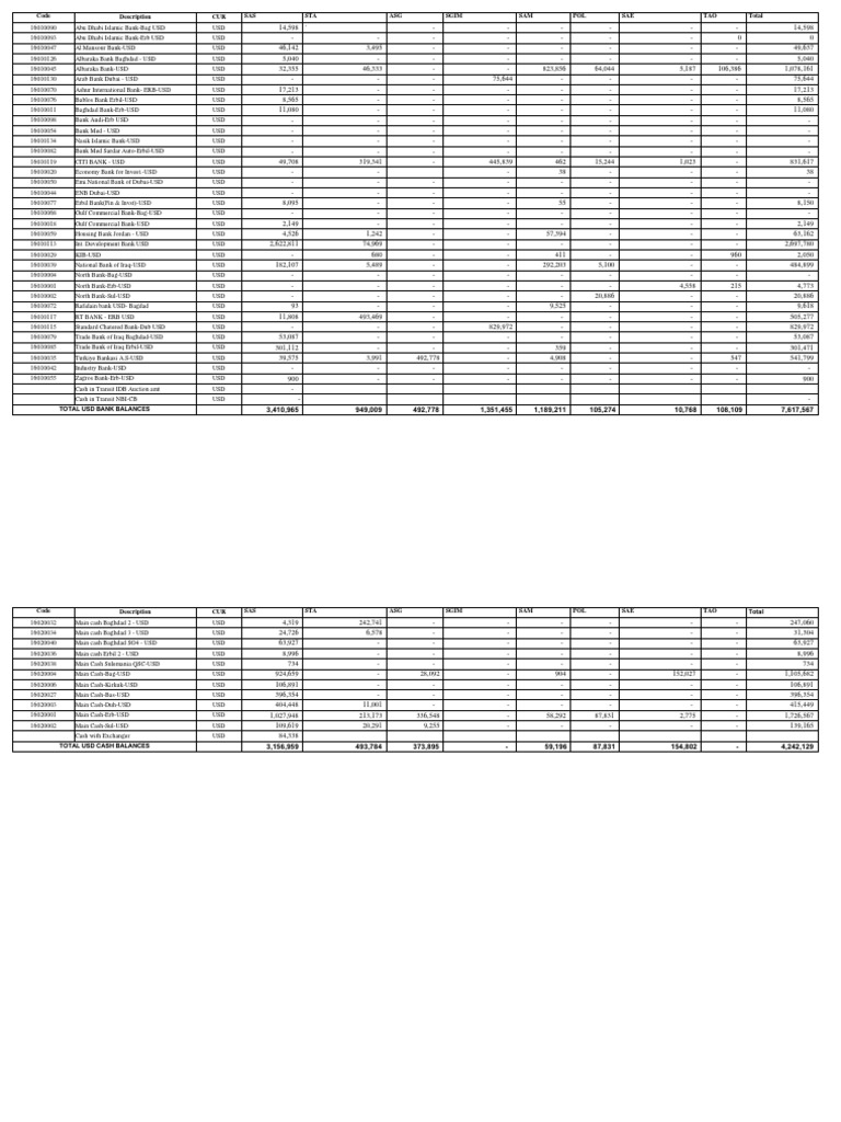 Daily Cash and Bank Summary Report - 26.02.2023 - Final | PDF | Banks