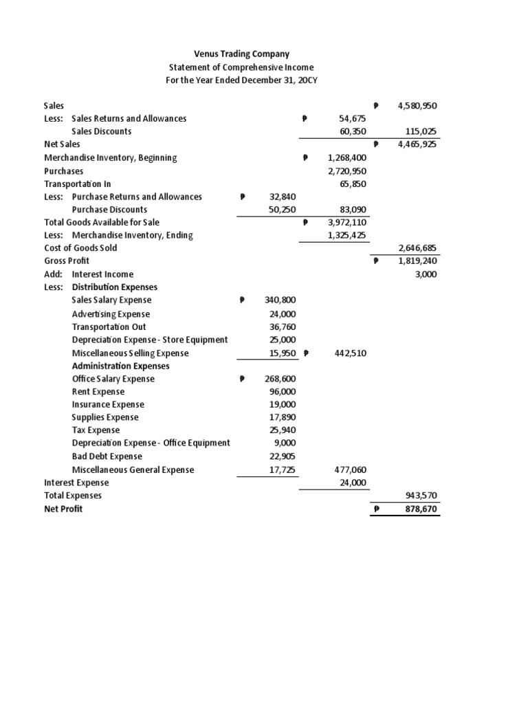 Example Financial Statement | PDF | Expense | Equity (Finance)