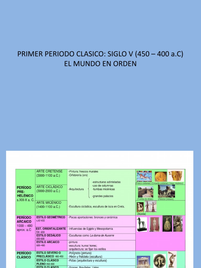 5-Primer Período Clásico Siglo V (450 - 400 A.c.) - El Mundo en Orden ...