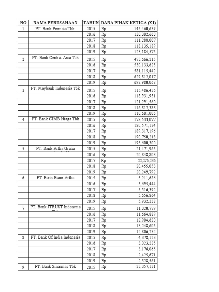 Format SPSS Benar | PDF | Institutional Investors | Financial Services