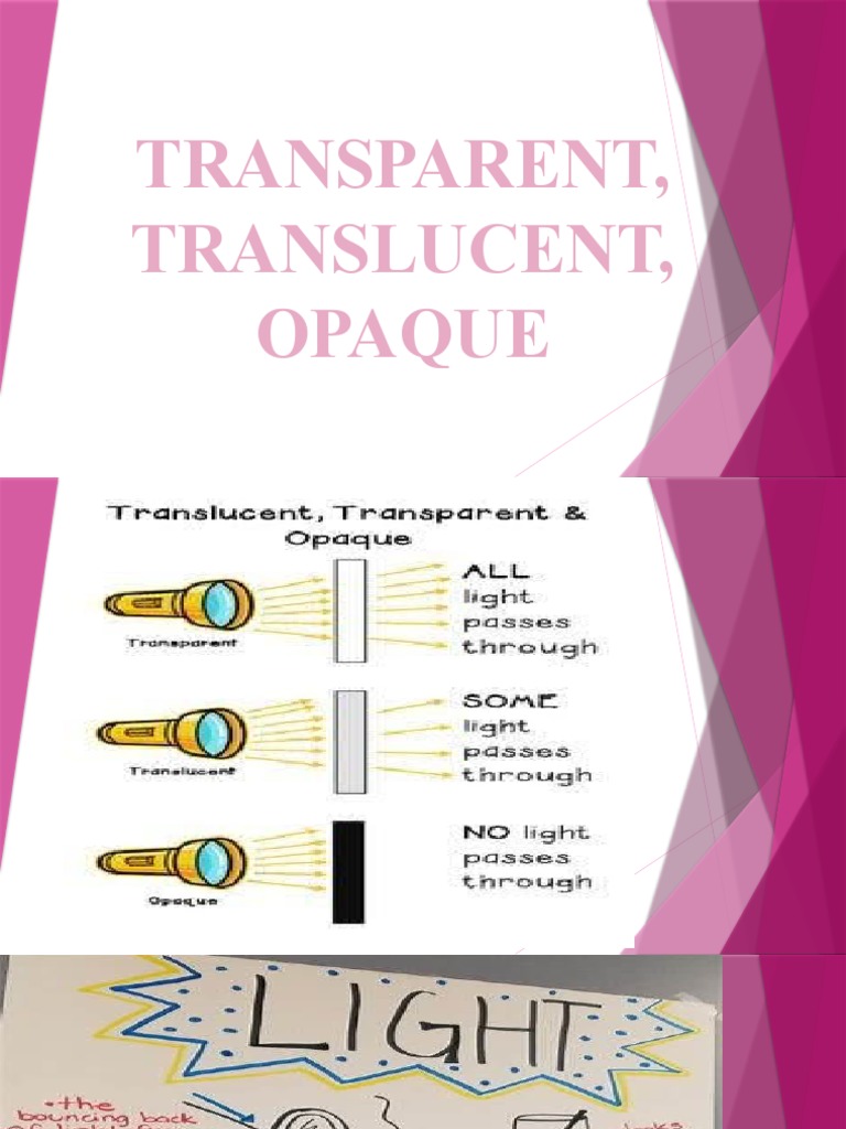 Translucent, Transparent, Opaque, Reflection, Refraction | PDF