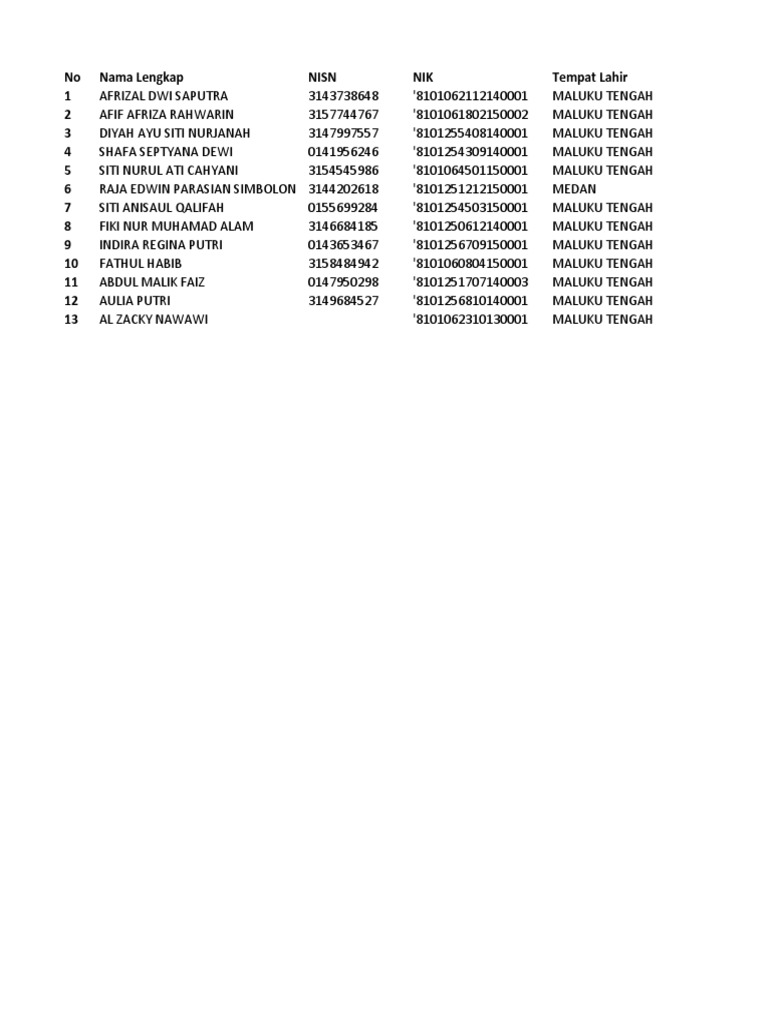 No Nama Lengkap Nisn NIK Tempat Lahir 1 2 3 4 5 6 7 8 9 10 11 12 13 | PDF