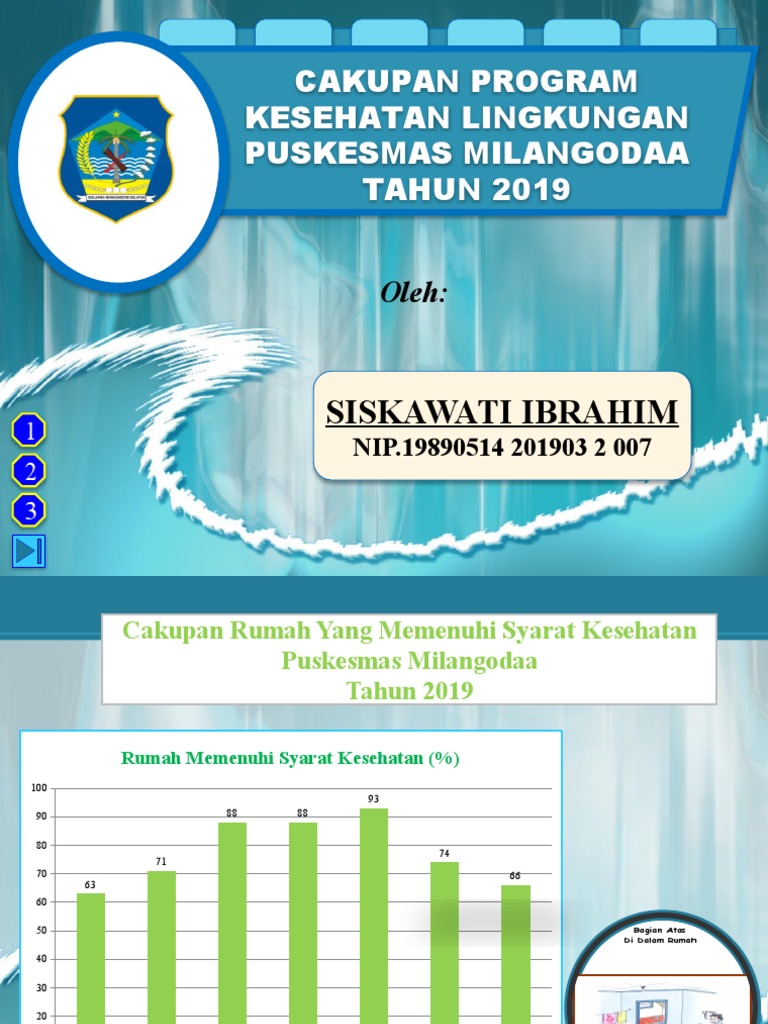 Capaian Program Kesling 2019 Puskesmas | PDF