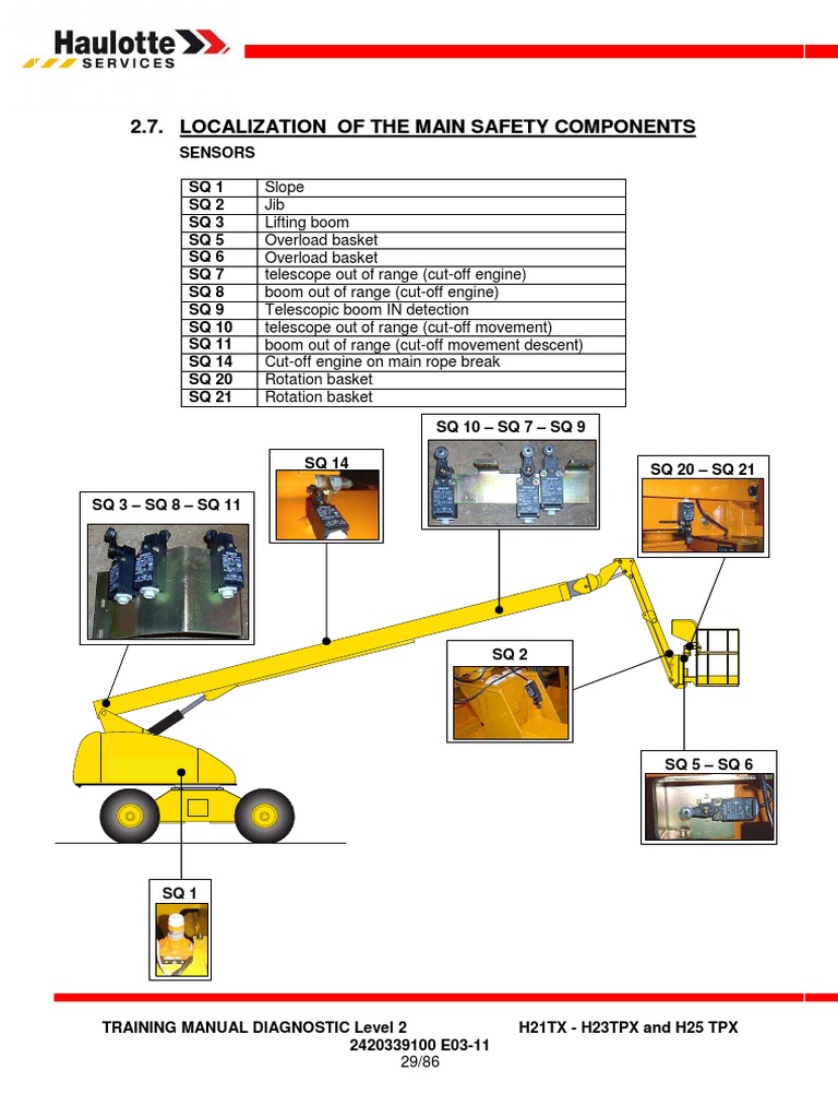 Meaning of Switches With Wire Number | PDF | Manufactured Goods ...