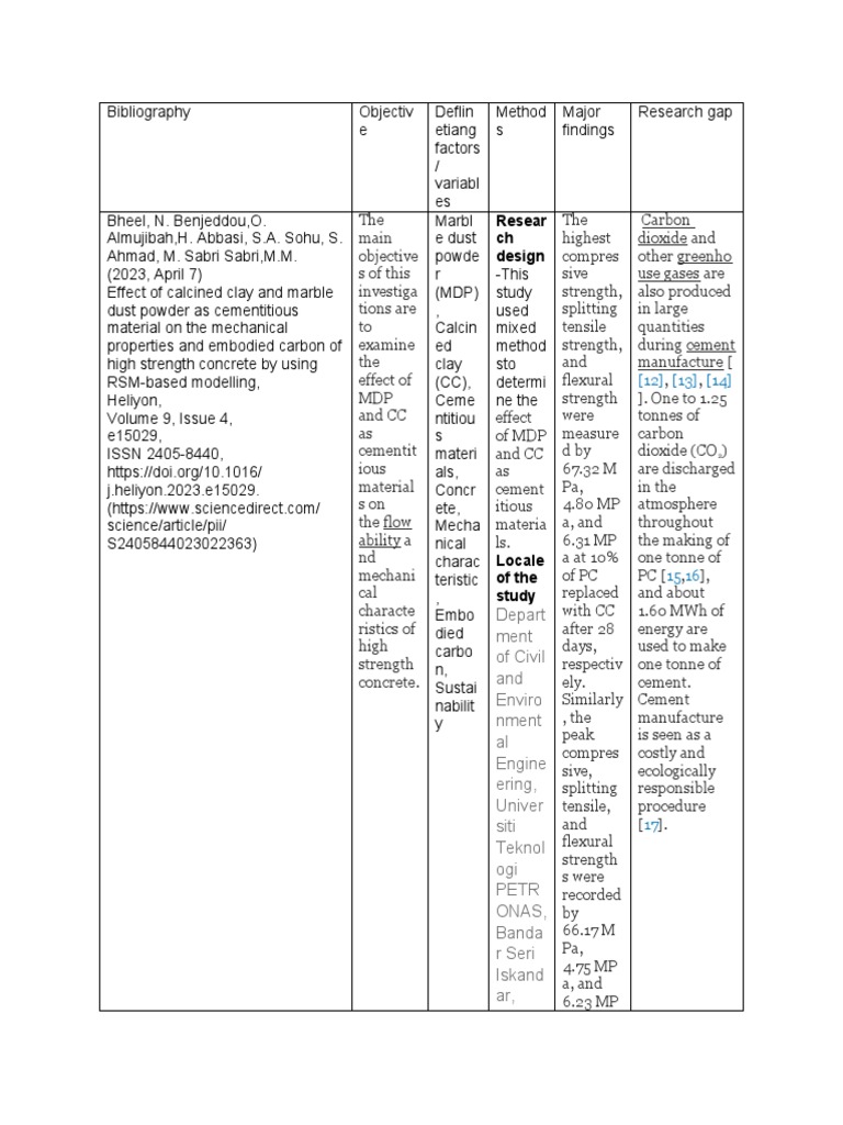 Lit Mat | PDF | Concrete | Cement