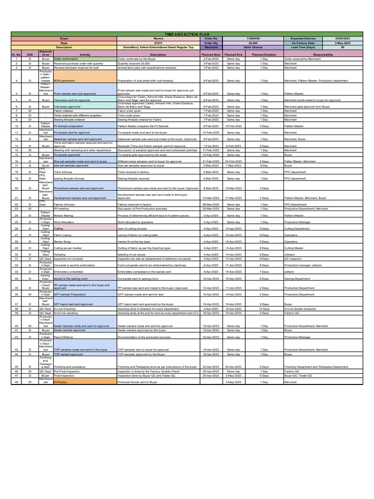 TnA Plan - XLSX - Sheet1 | PDF | Textiles | Business Process