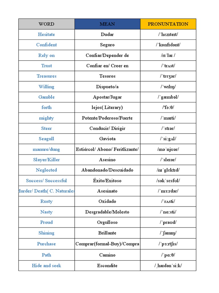 Un diccionario de palabras en inglés con su pronunciación | PDF