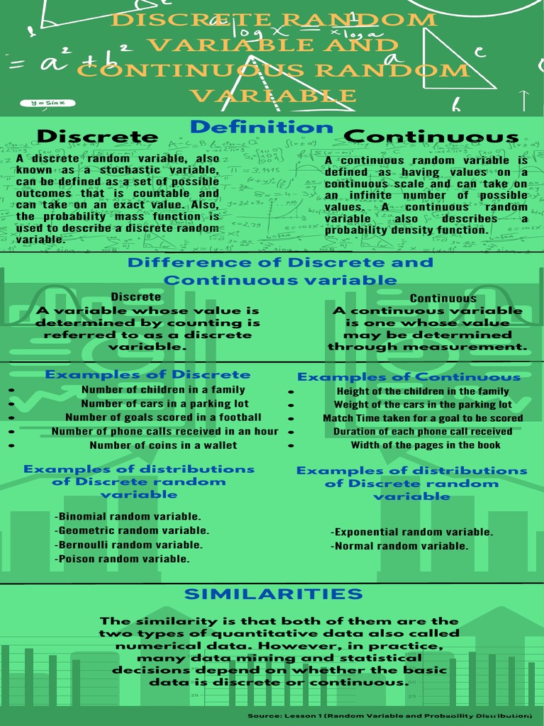 Discrete Random Variable and Continuous Random Variable | PDF ...