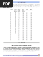 TABLAS - Consumo de Combustible de Maquinarias MTC | PDF