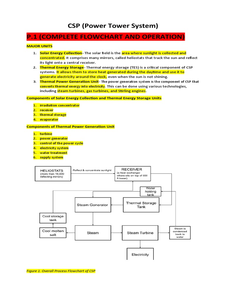 CSP Overall Pic | PDF | Energy Storage | Solar Energy