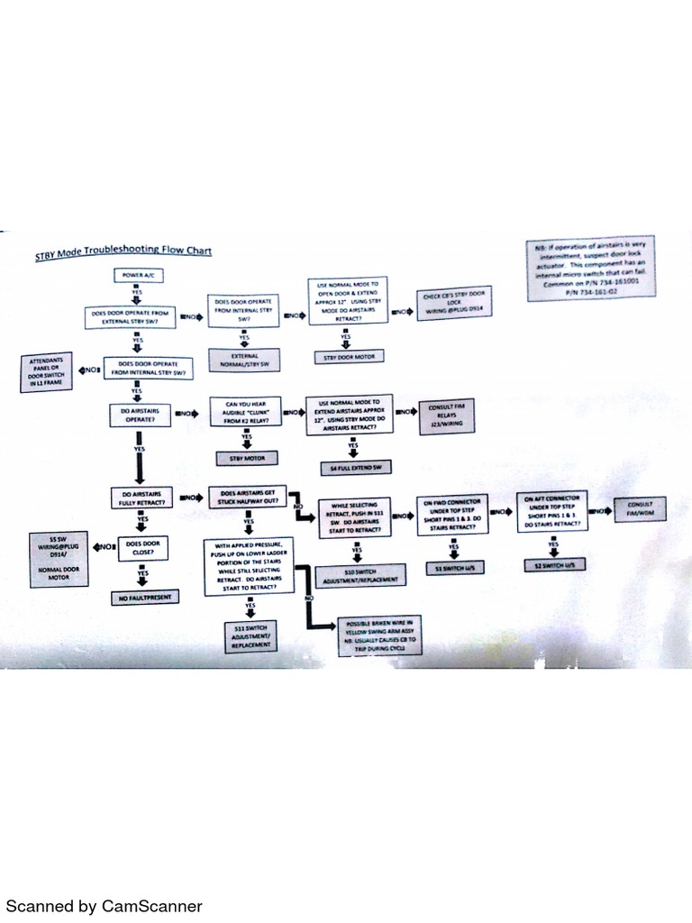 Airstair Flow Chart | PDF