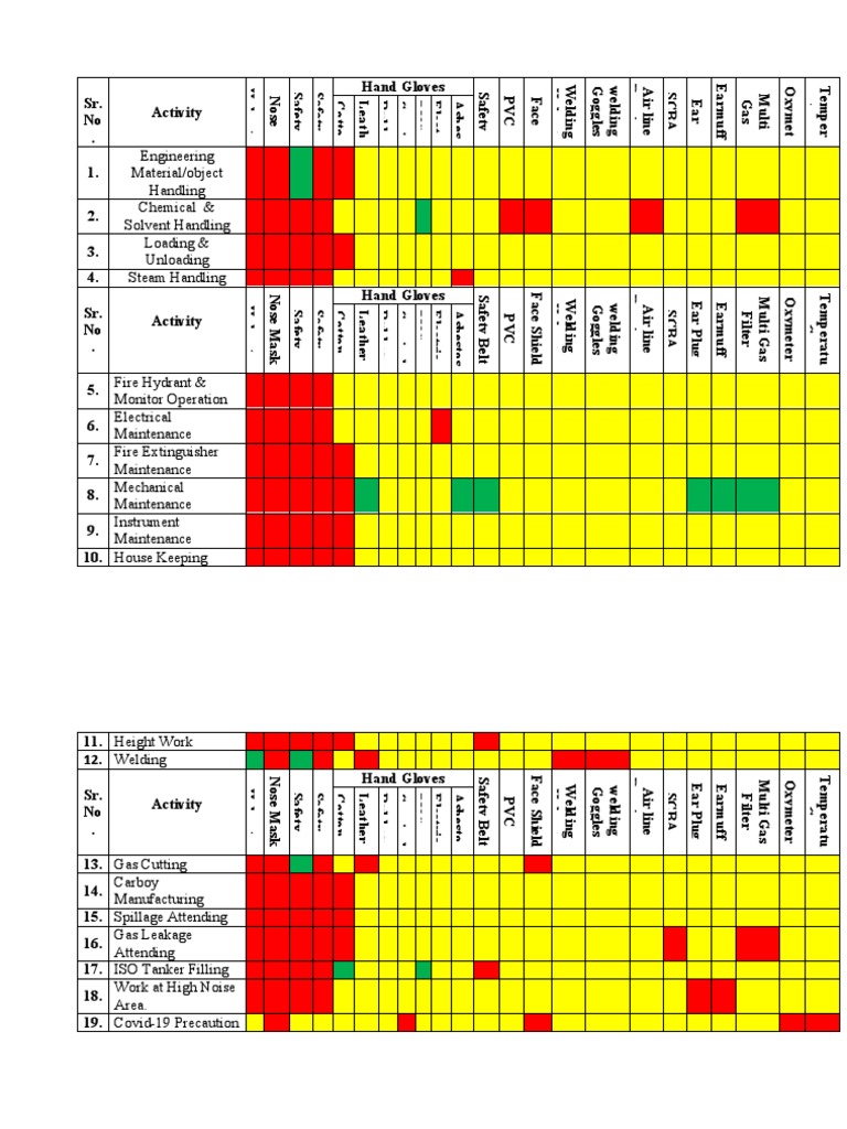 Ppe Matrix | PDF | Welding | Construction