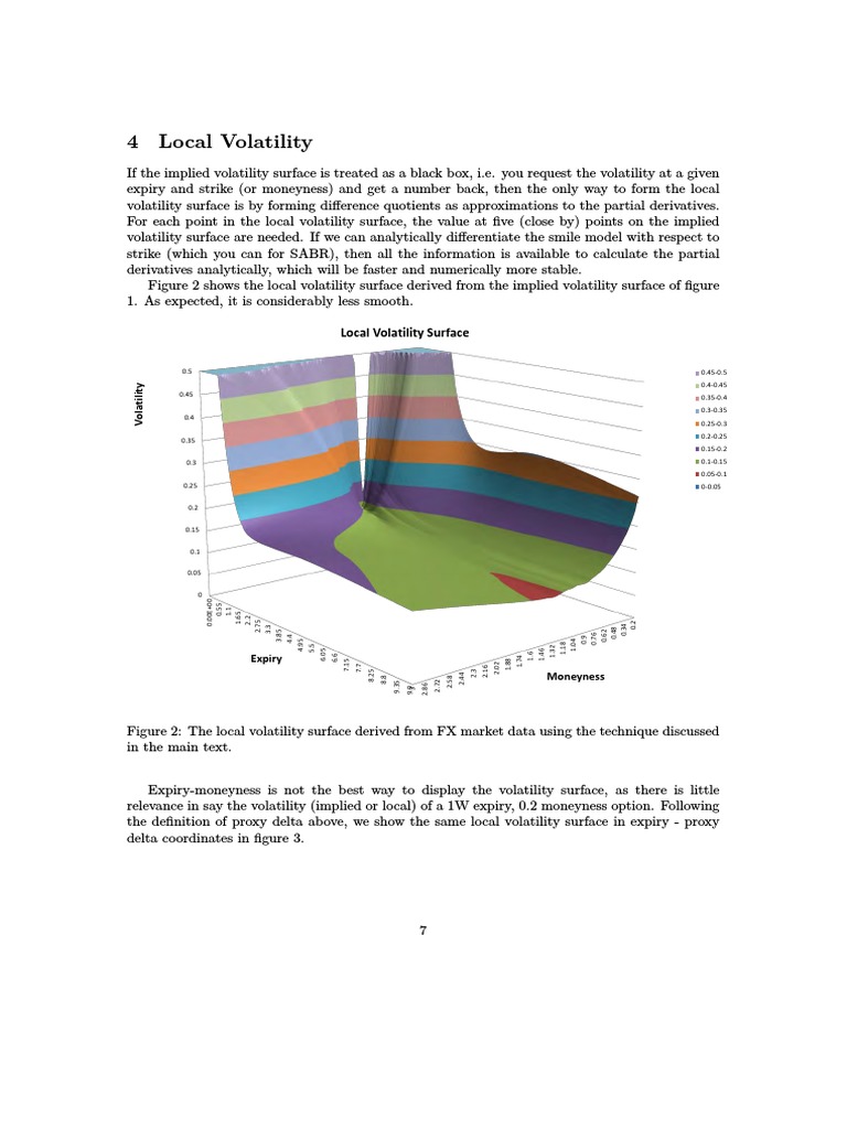 Opengamma Local Vol - 008 | PDF | Moneyness | Implied Volatility
