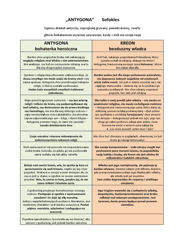 ANTYGONA" Sofokles | PDF