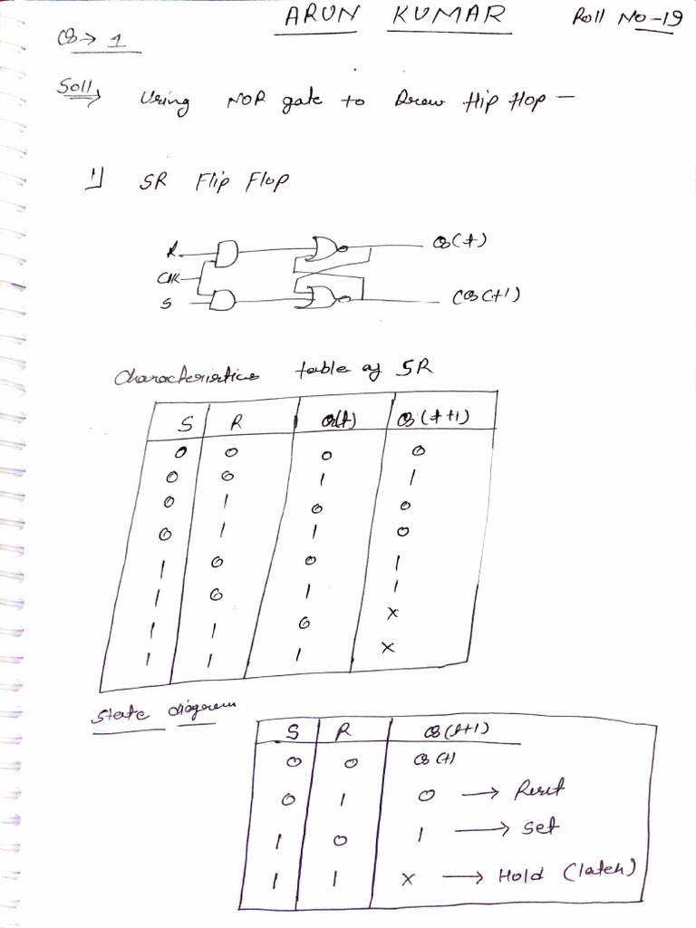 Computer Science Class Test Unit 3 | PDF