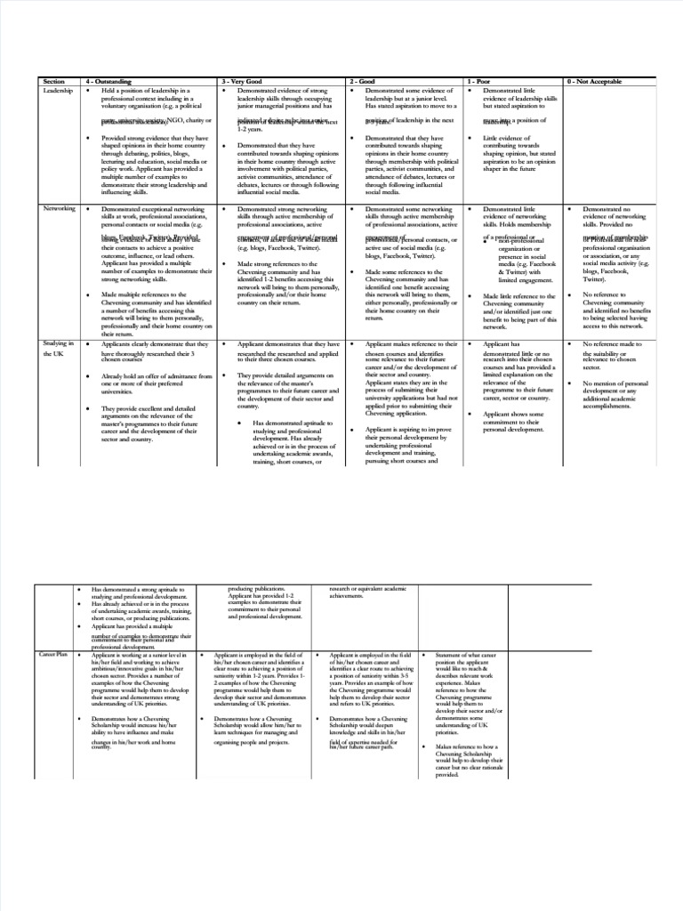 Chevening Interview Scoring Guide | PDF | Printing
