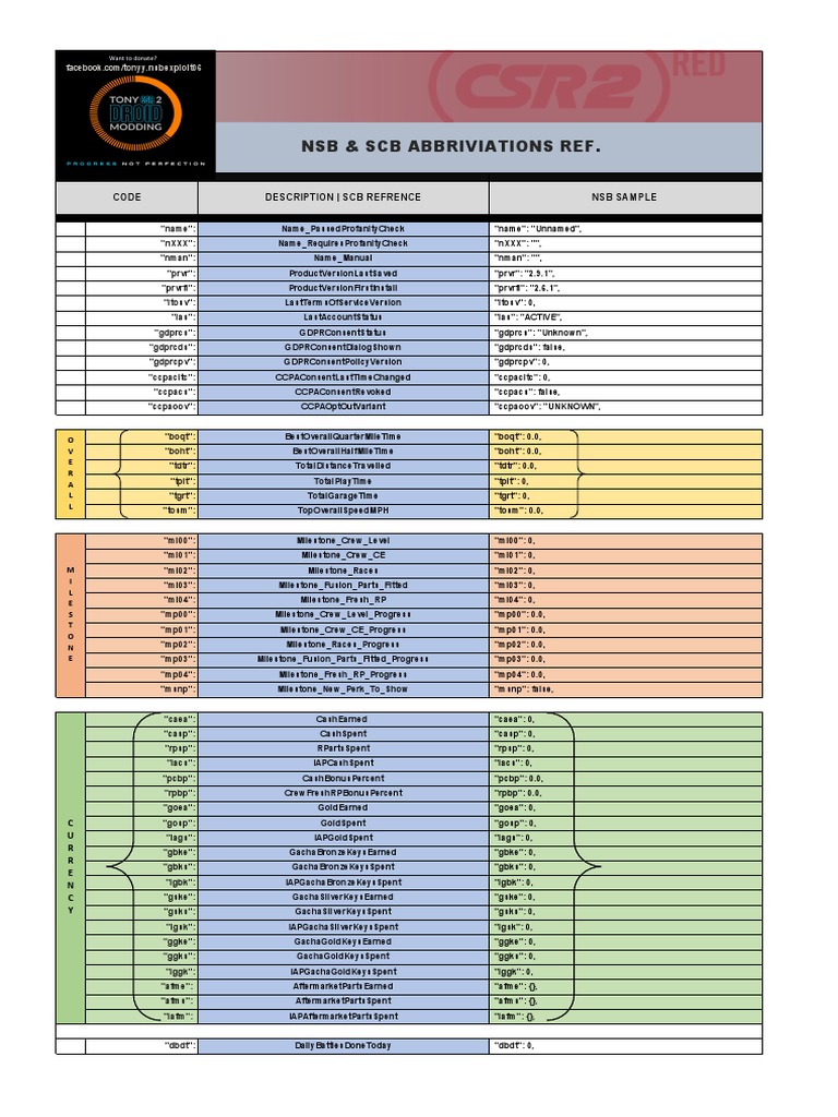 NSB & SCB Abbriviations Ref | PDF