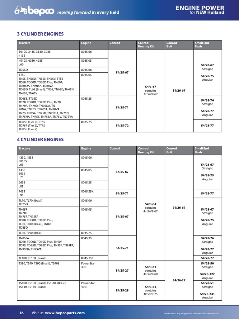 3 Cylinder Engines: Moving Forward in Every Field | PDF | Internal ...