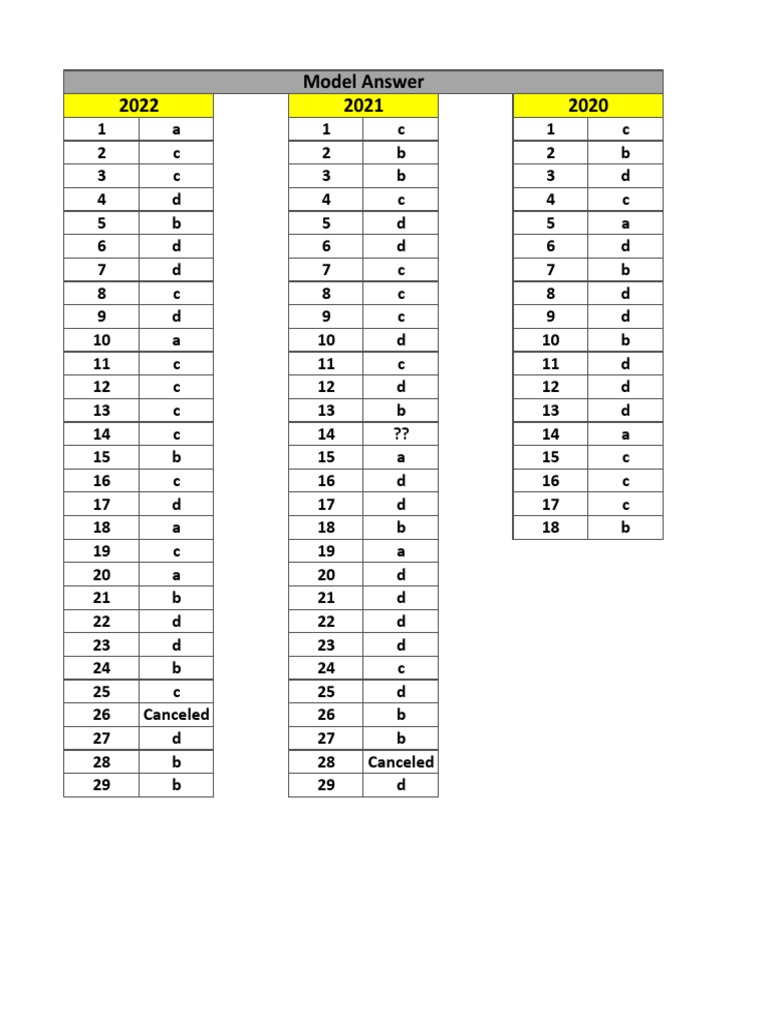 Histo Answers END | PDF
