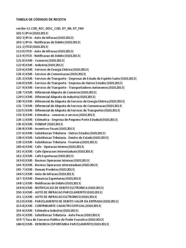 Tabela de Códigos Da Receita Atualizada - 13 07 21 | PDF | Economias ...