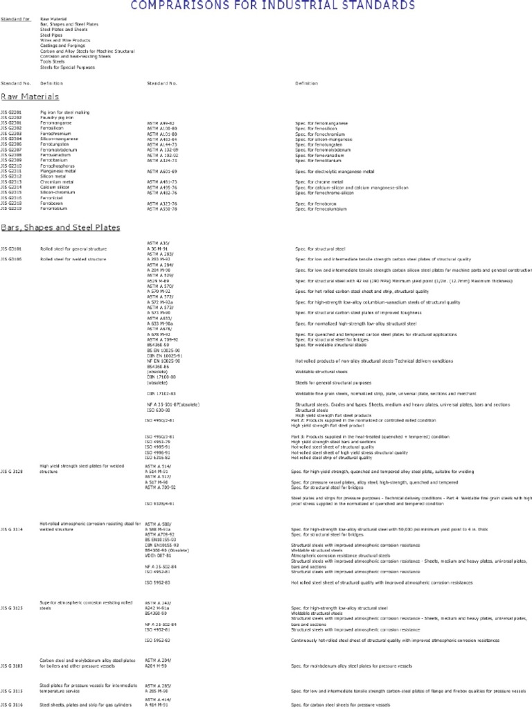Standard Comparision | PDF