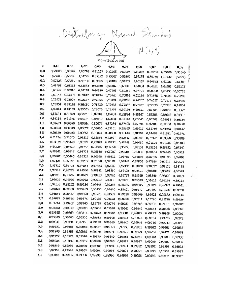 Tabela Normal Standard | PDF