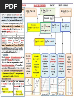 Résumé 6 - Logarithme-2bac | PDF | Fonction (Mathématiques) | Mathématiques