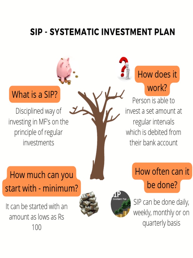 SIP, STP and SWP Simplified | PDF | Investing | Mutual Funds