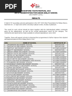 SYF 2025 Band Results Overview | PDF | Educational Institutions ...