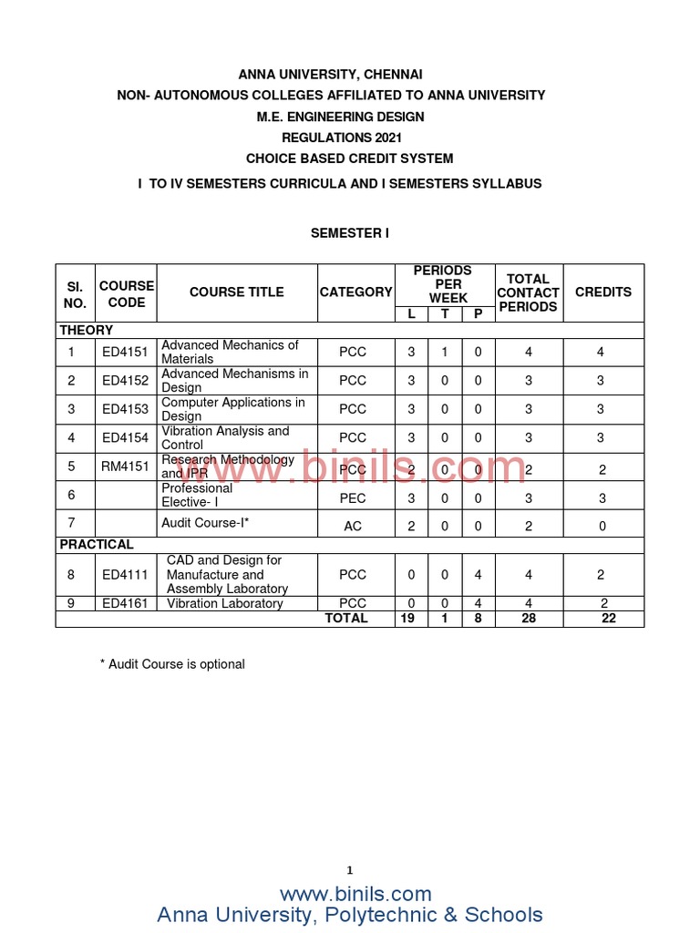 M.E. Engineering Design Anna University Syllabus Reg 2021 | PDF ...