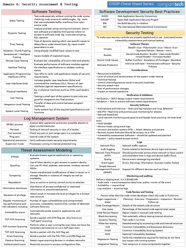 CISSP Cheat Sheets | Download Free PDF | Security | Computer Security
