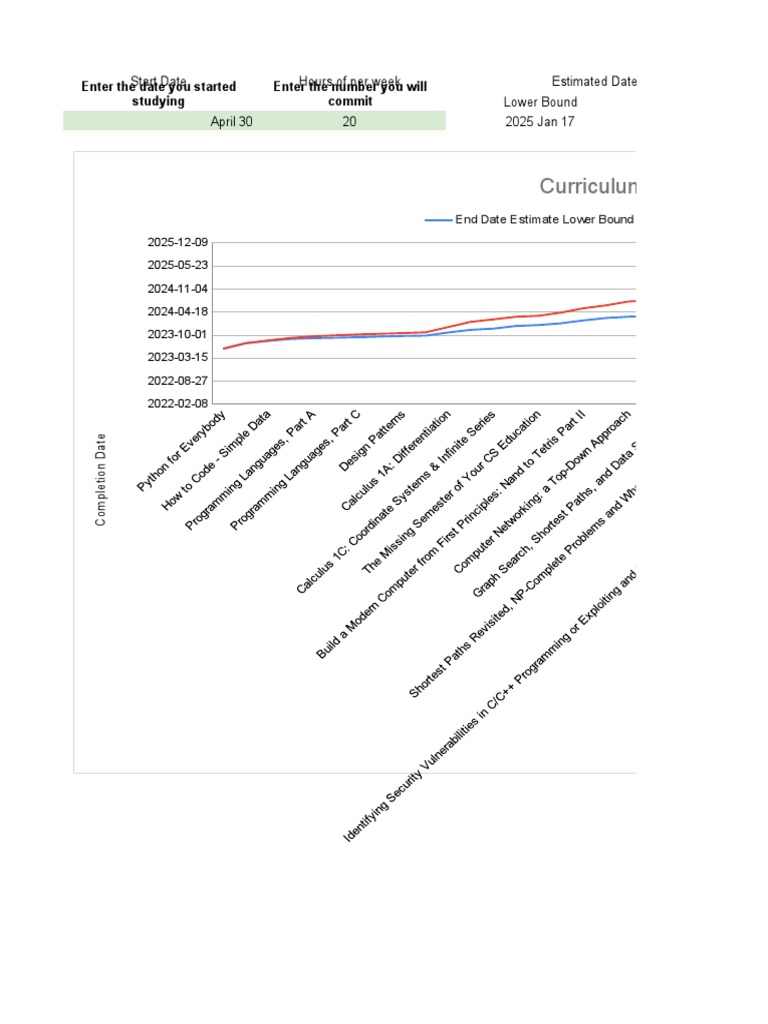 Copie de OSSU CS Timeline | PDF | Computer Programming | Mathematics