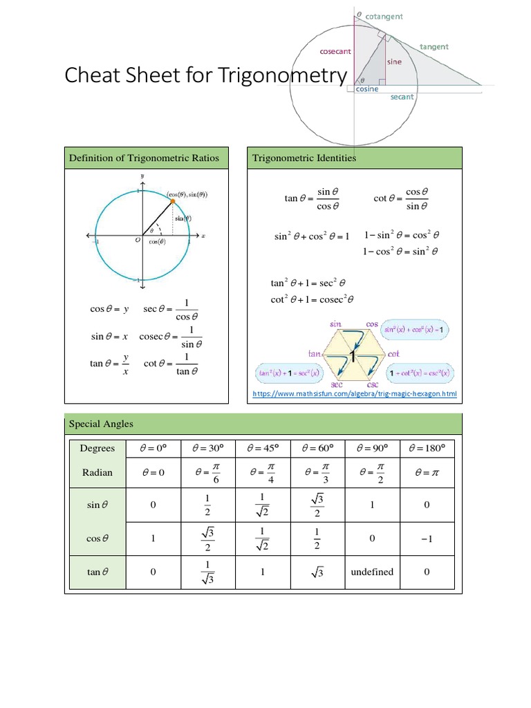 Cheat Sheet For Trigonometry: Definition of Trigonometric Ratios ...