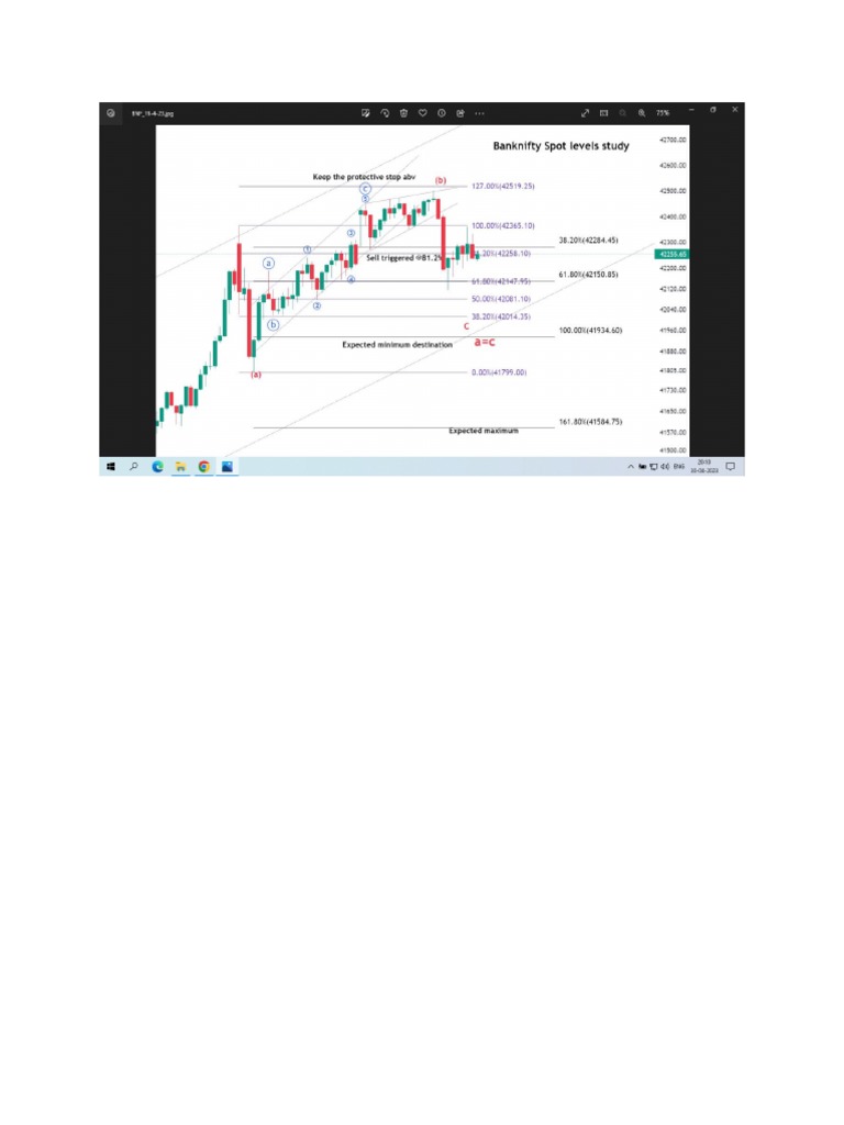 Bank Nifty Chart Analysis | PDF