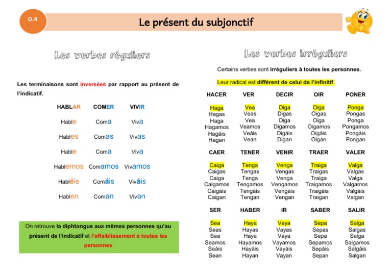 FICHE OUTILS - Le Subjonctif Present | PDF
