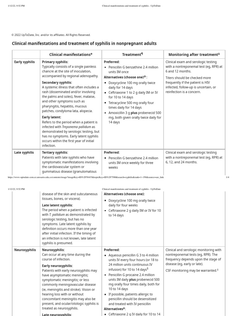 Clinical Manifestations and Treatment of Syphilis - UpToDate | PDF ...