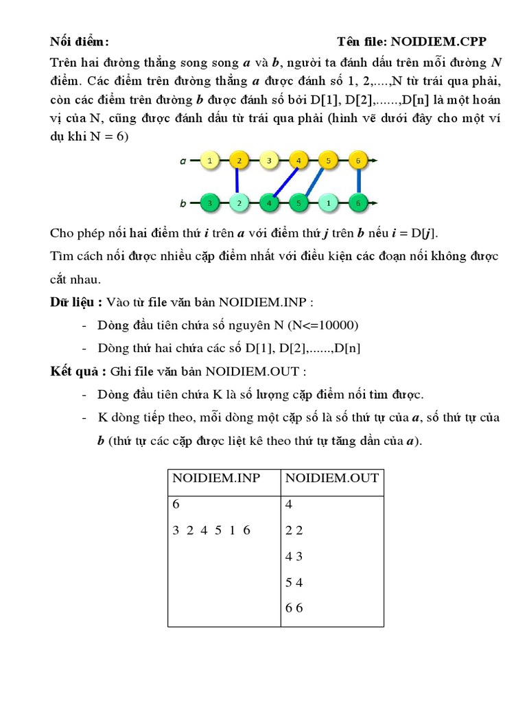 Nối điểm: Tên file: NOIDIEM.CPP: b (thứ tự các cặp được liệt kê theo thứ tự tăng dần của a) | PDF