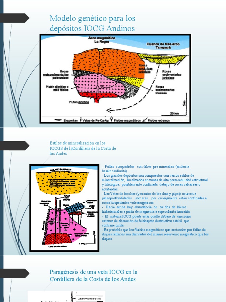 Segunda Partte IOCG | PDF | Magma | Andes