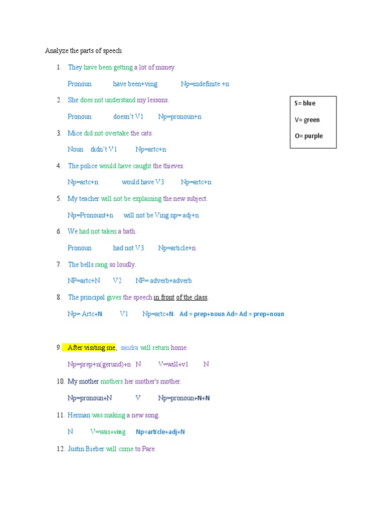 Parts of Speech Analysis Examples | PDF | Teaching Methods & Materials