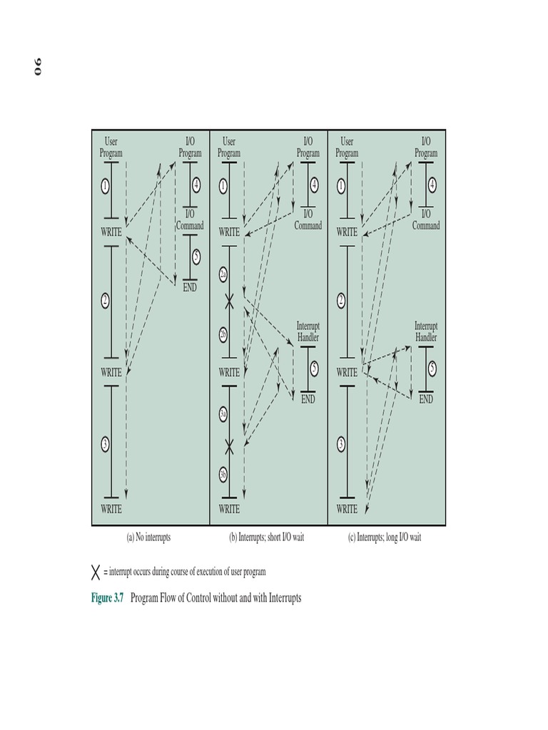 Computer Organization And Architecture 10th William Stallings 2 1 Trang 115 118 Pdf