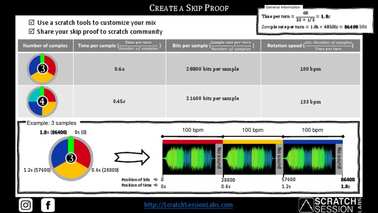 Create A Skip Proof by Scratch Session Labs | PDF