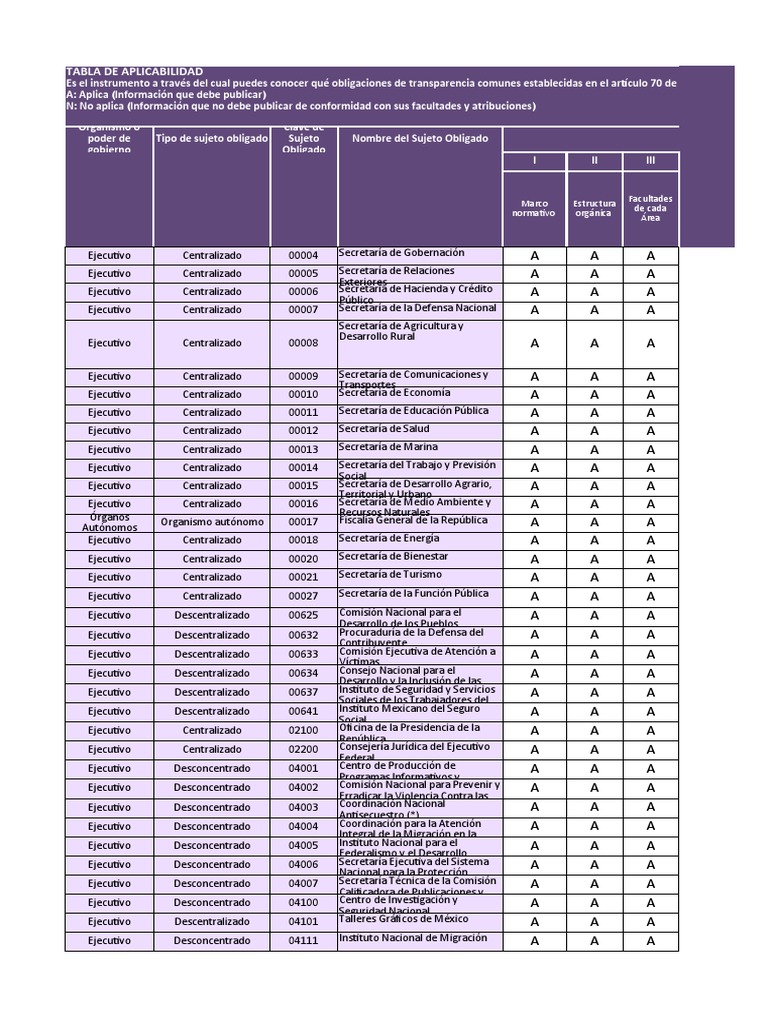 Tabla de aplicabilidad de la transparencia de los sujetos obligados del Poder Ejecutivo Federal ...