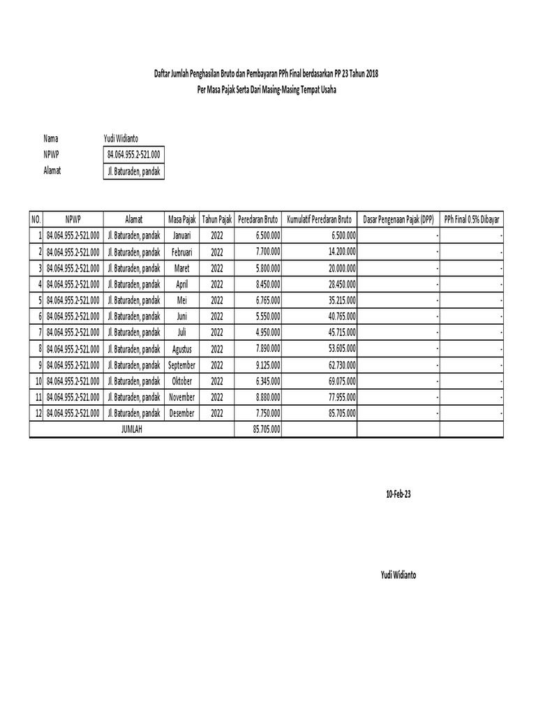 Daftar Jumlah Penghasilan Bruto Dan Pembayaran PPH Final Berdasarkan PP ...